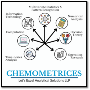 Chemometrics and How to Use It? | Let's Excel Analytics Solutions LLP